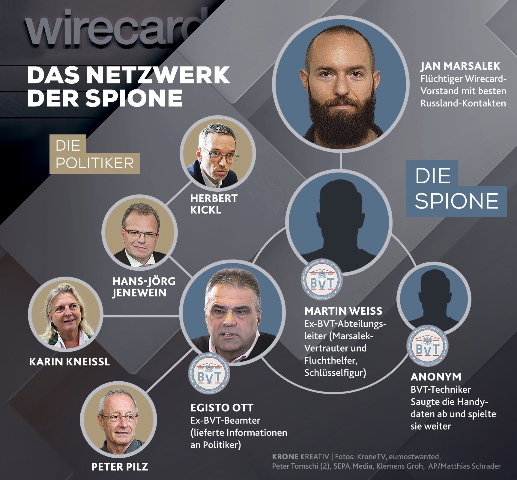 Causa Ott und Co.: - Die Netzwerke der Russen-Spione in Österreich ...