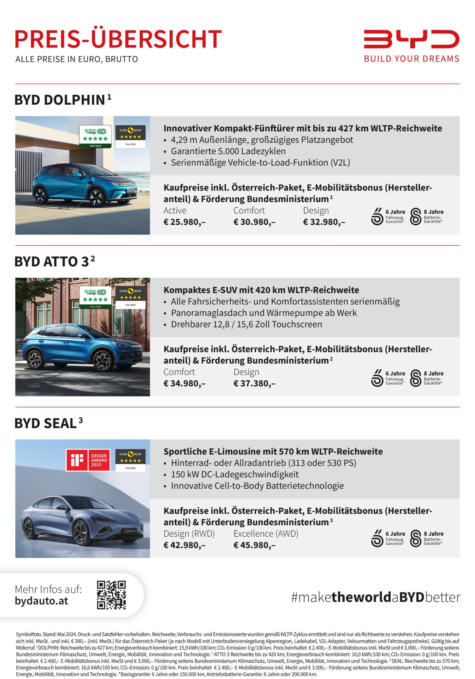 Plant planned in Hungary - Austrian automotive suppliers want to invest ...