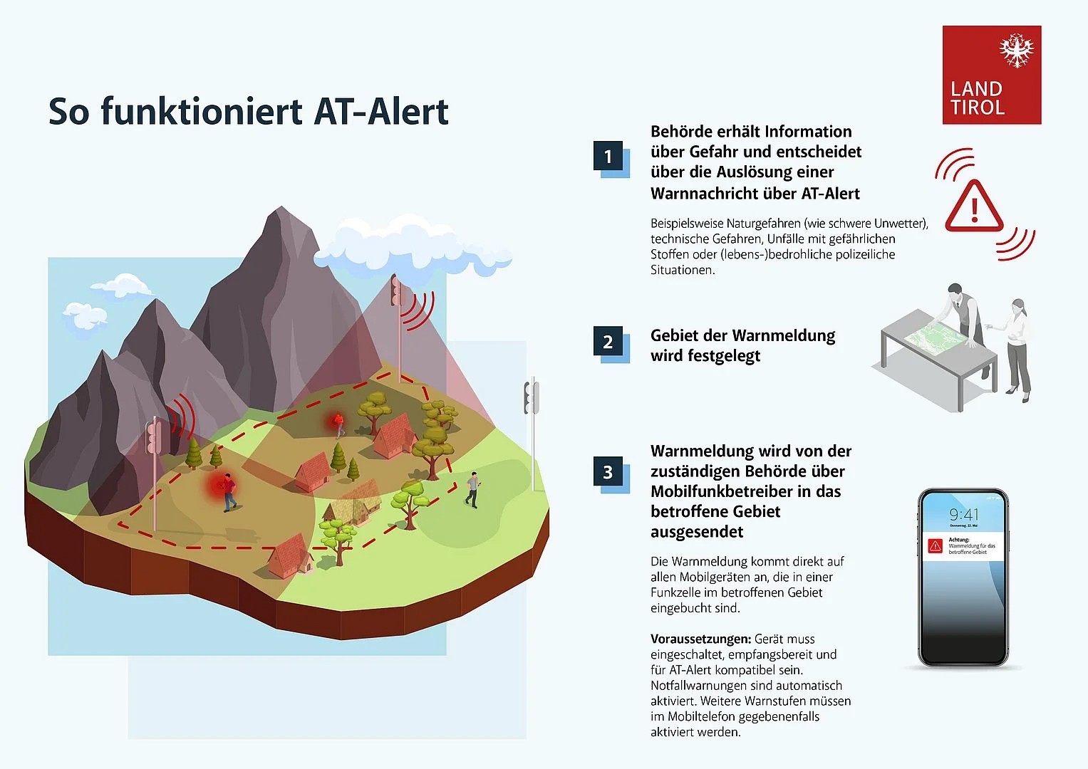 "AT-Alert" - Disaster alert for cell phones in final test phase | krone.at