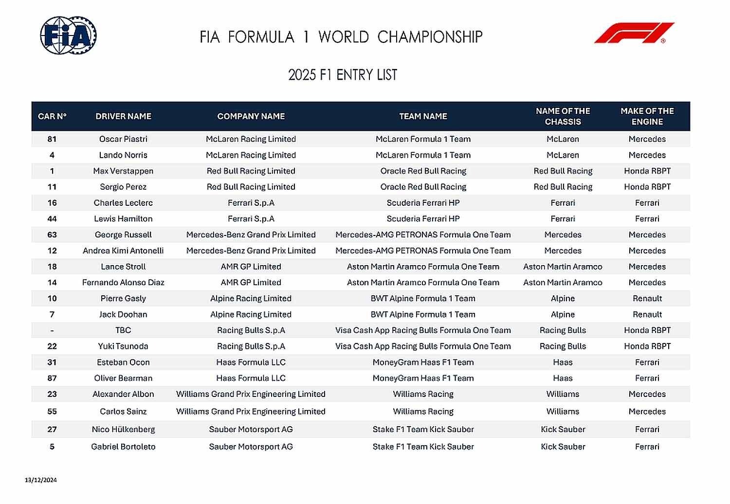 Red Bulls No. 2 - Surprise! Pérez on the Formula 1 entry list for 2025 ...