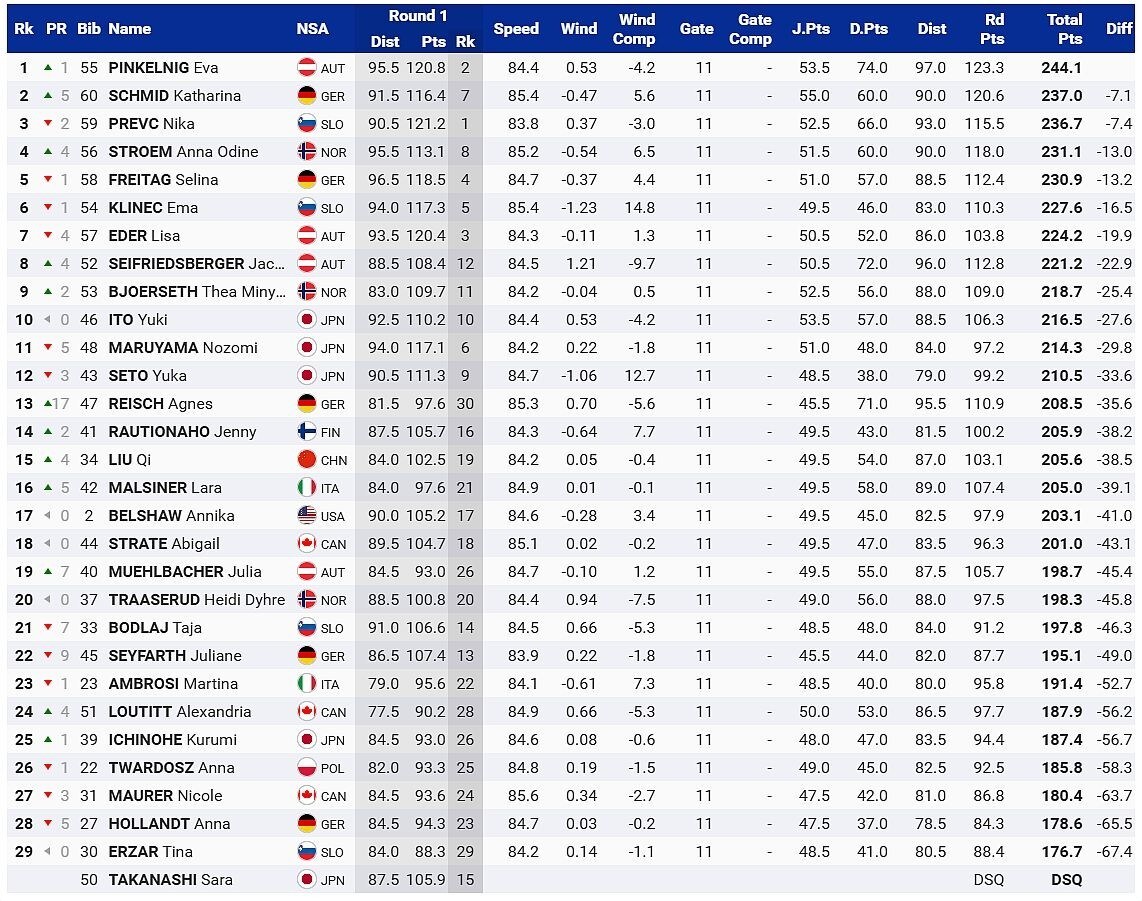 Women's ski jumping - Automatically saved draft | krone.at