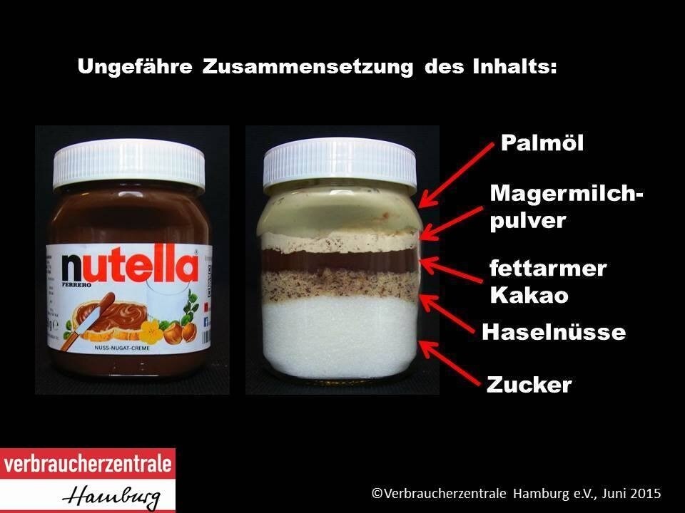 Francesco Rivella - (Co-)inventor of Nutella died at the age of 97 ...