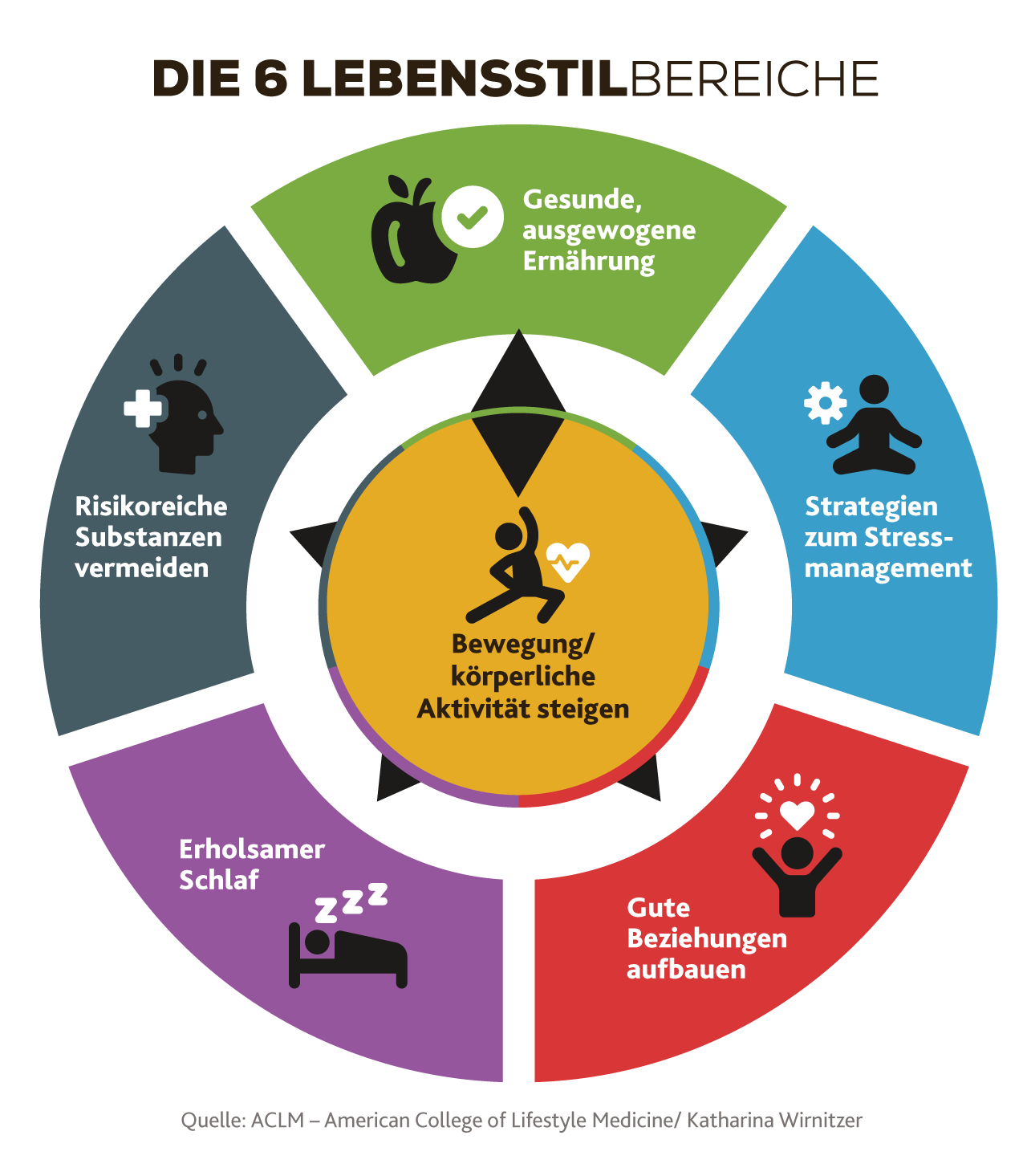 Lebensstil-Training - Schule muss „Gesundheit“ als eigenes Fach lehren ...