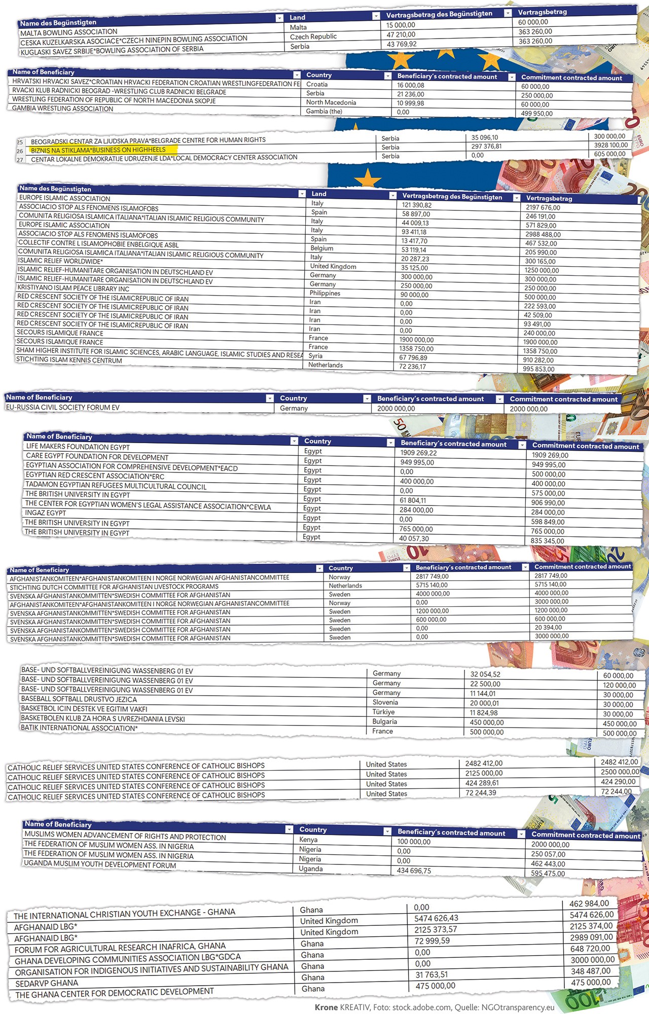 Wende in Brüssel - NGO-Milliardenregen: Nun muss alles auf den Tisch ...