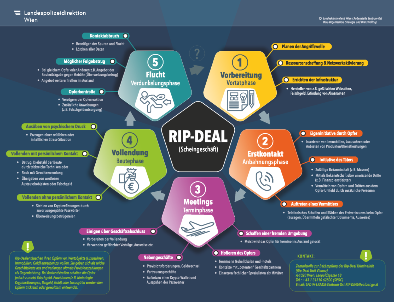Rip-Deal-Abzocke - Opfer um Vermögen gebracht: Suche nach diesem Mann ...
