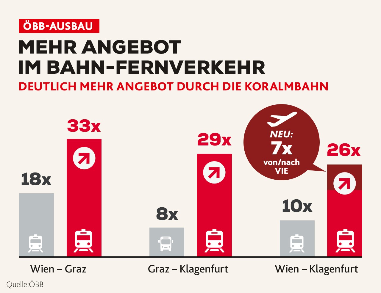 Neuer Fahrplan 2026 - Revolution im Fernverkehr: Was die ÖBB nun bieten | krone.at