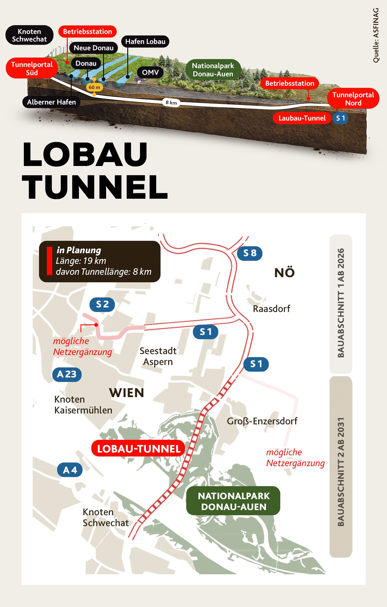 Lobautunnel-Fahrplan - S1: Das sind die Zahlen hinter dem Riesen ...