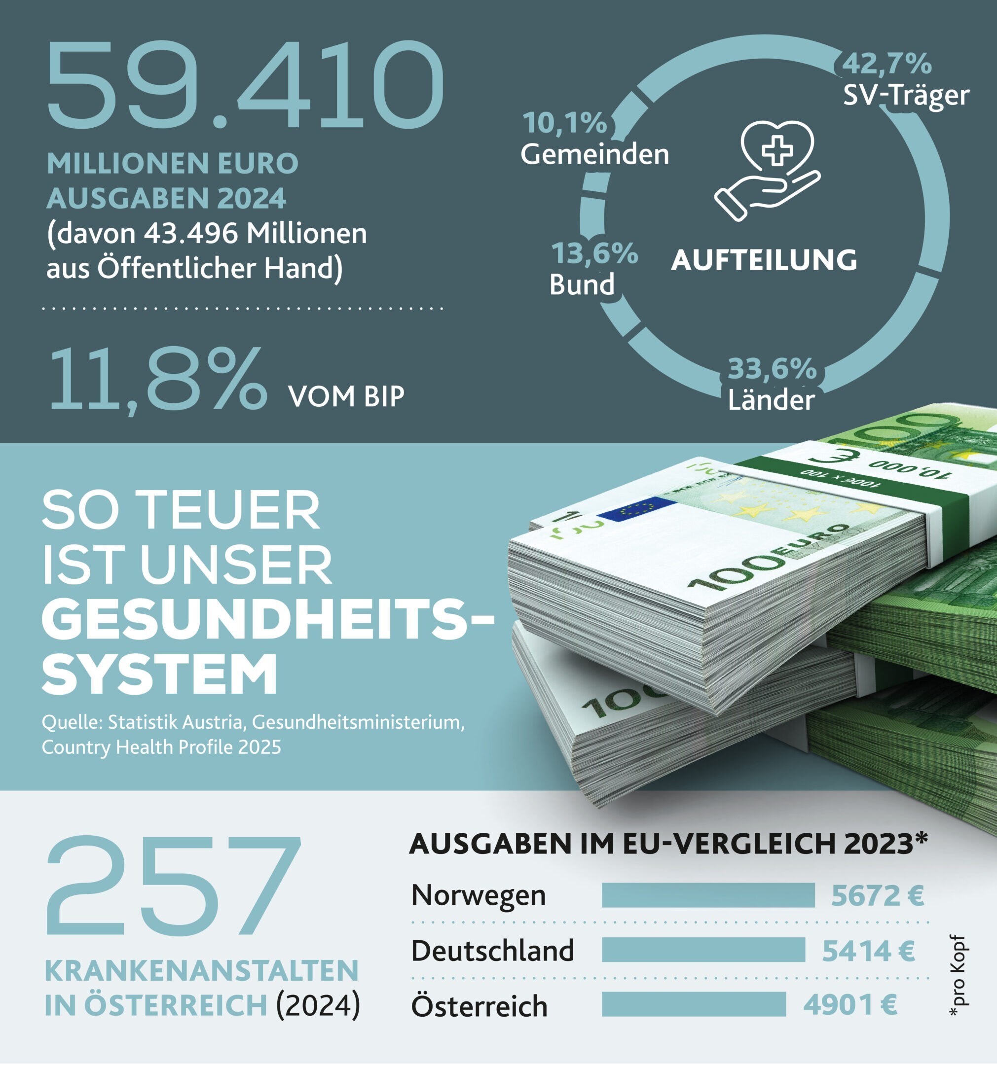 Startschuss aus Westen - Gesundheitsreform kommt endlich in die Gänge ...